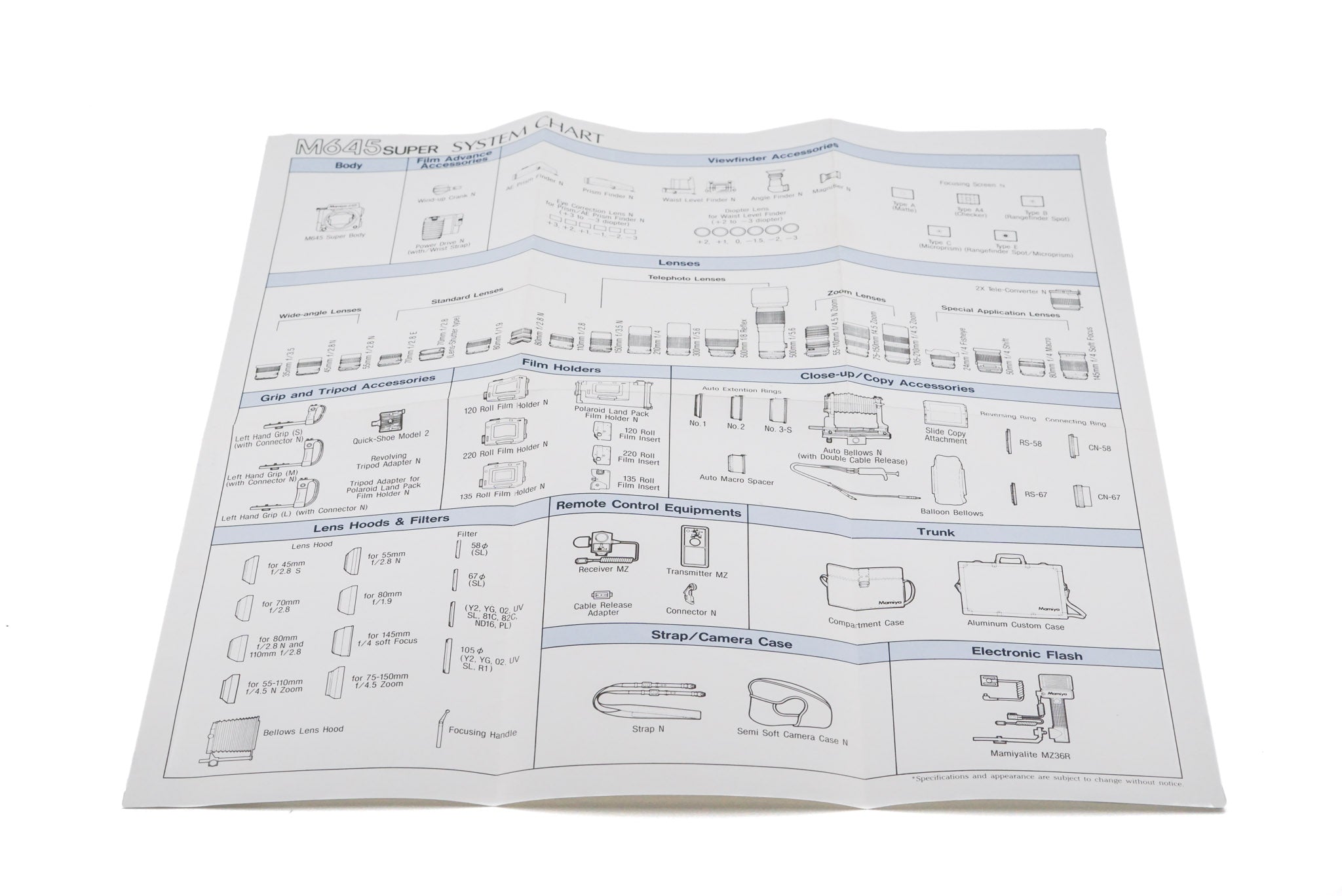 Mamiya M645 Super System Chart - Accessory – Kamerastore